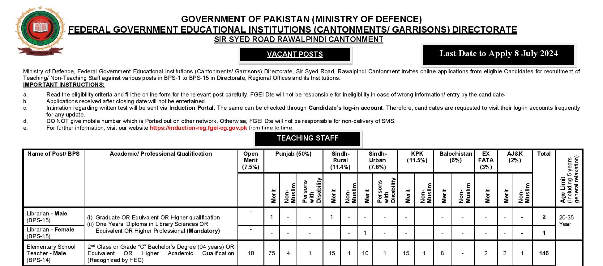EST Teacher Jobs June 2024 Education Department - Jobs Pk-Jobs in Pakistan